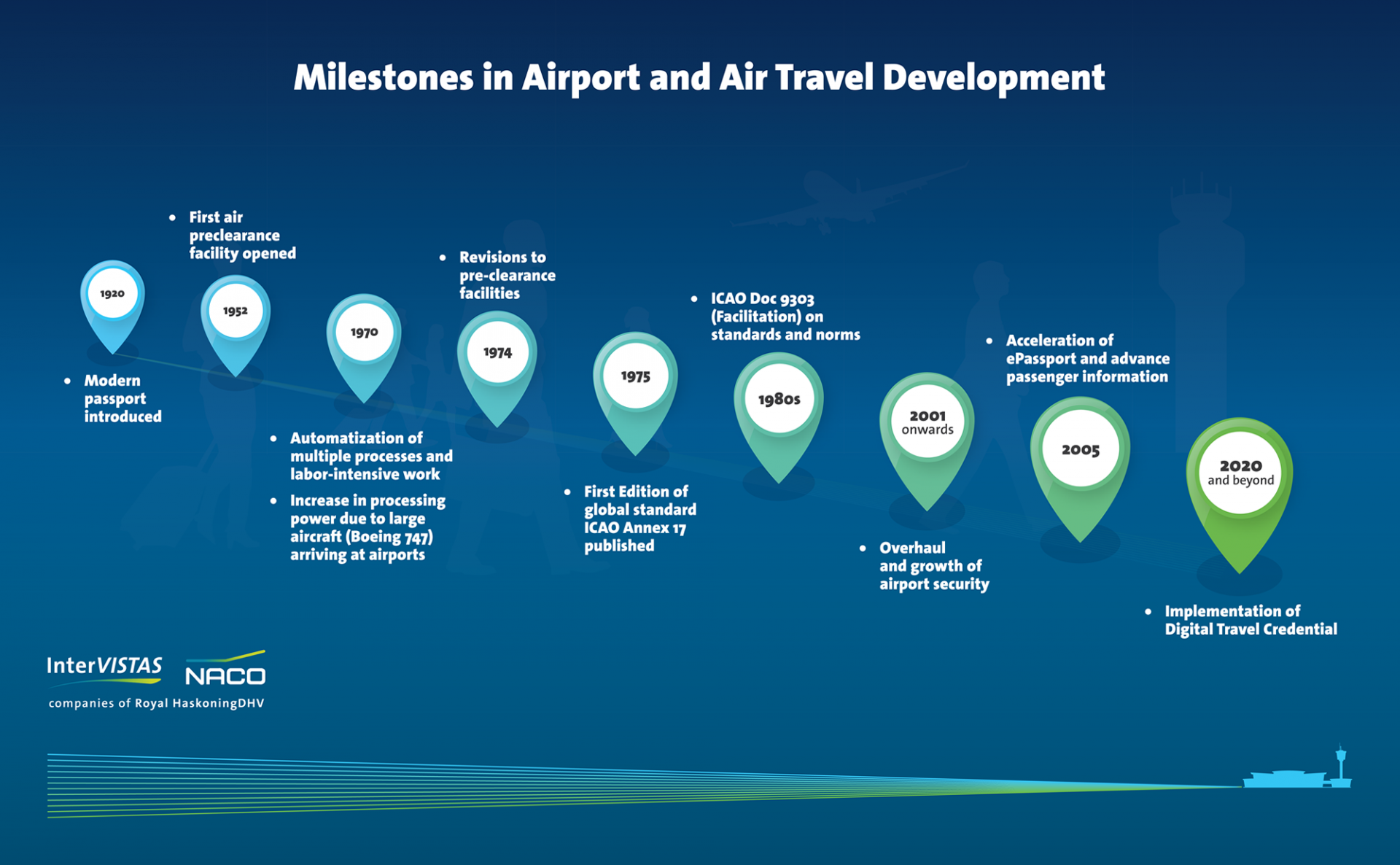 Beyond the Envelope – Re-imagining the Airport for Uncertain Times ...