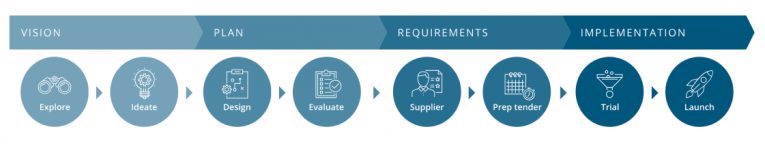 Smart Aviation | Sustainable, Future-Ready Airport Solutions