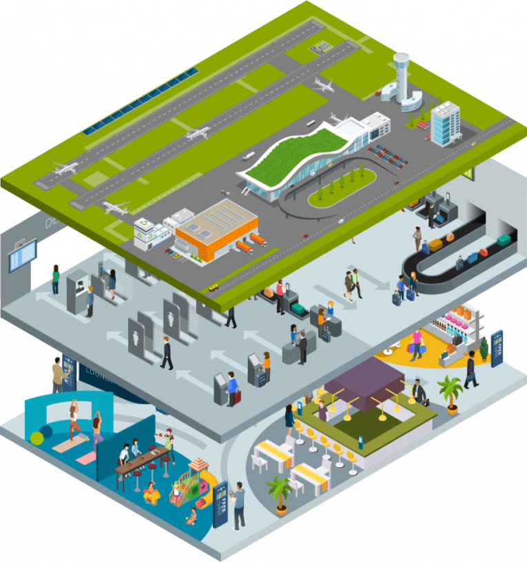 Smart Aviation | Sustainable, Future-Ready Airport Solutions