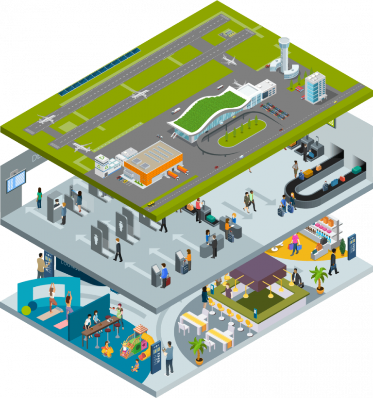 Smart Aviation | Sustainable, Future-Ready Airport Solutions