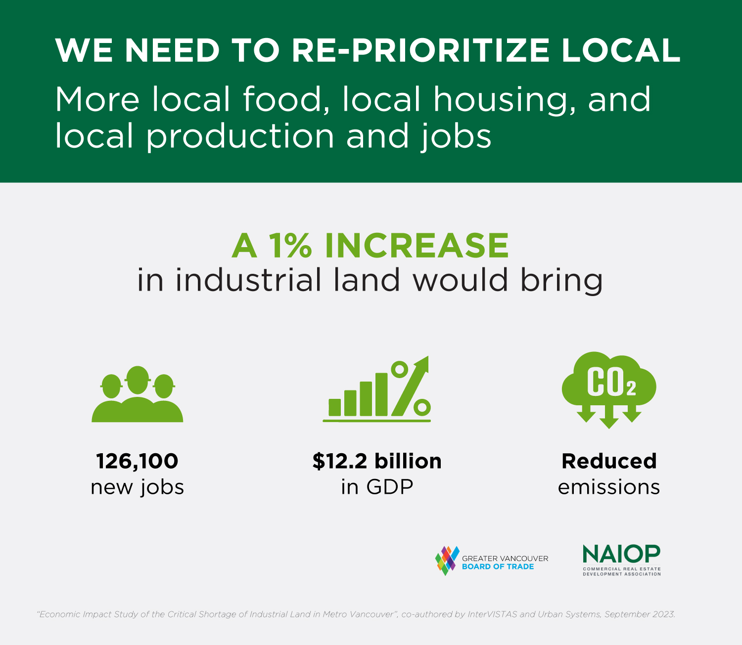 Economic Impact Study on Shortage of Industrial Lands | Insights ...